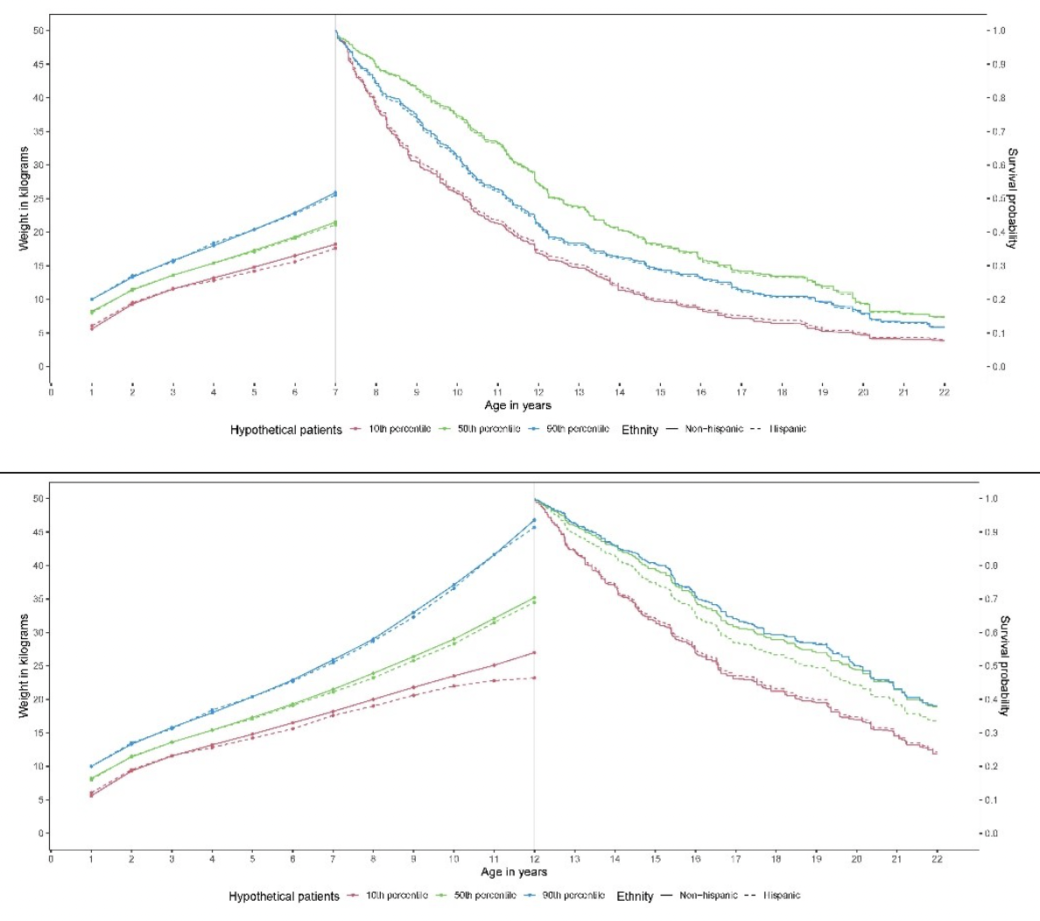 Faculty: Yifei Sun | Columbia University Mailman School of Public Health