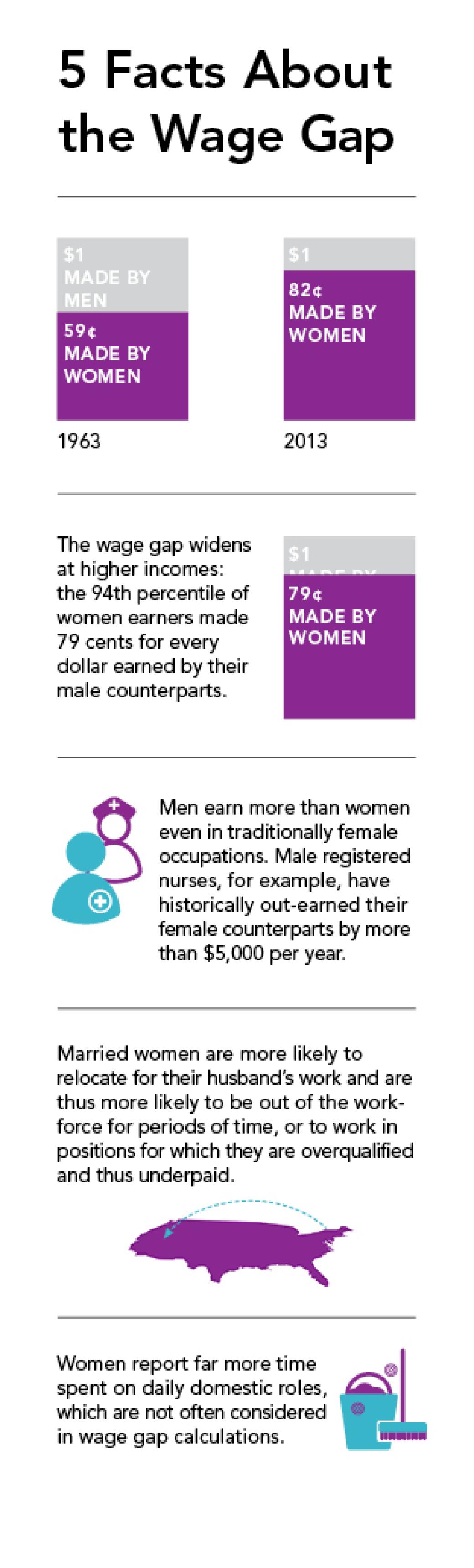 Wage Gap May Help Explain Why More Women Are Anxious and Depressed Than ...