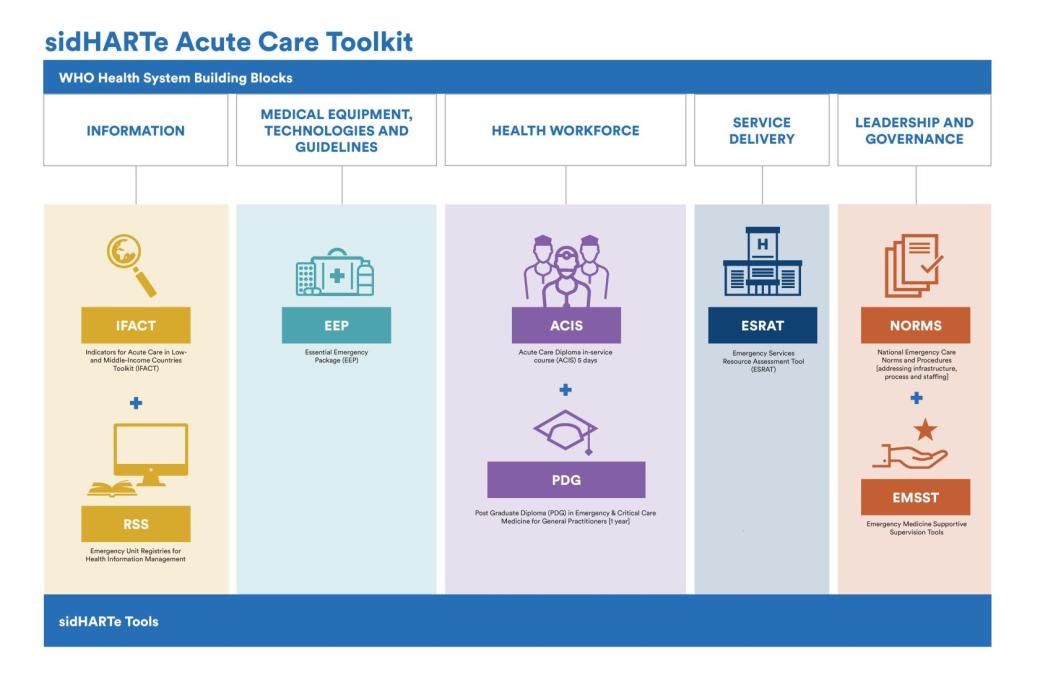 Toolkits | Columbia University Mailman School of Public Health