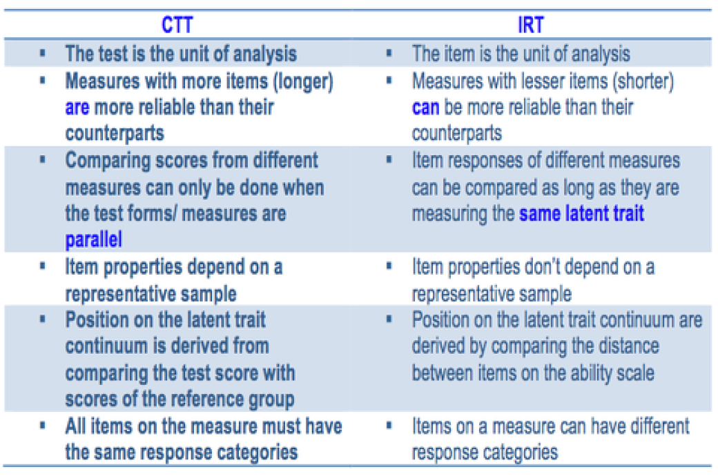Item Response Theory | Columbia University Mailman School of Public Health