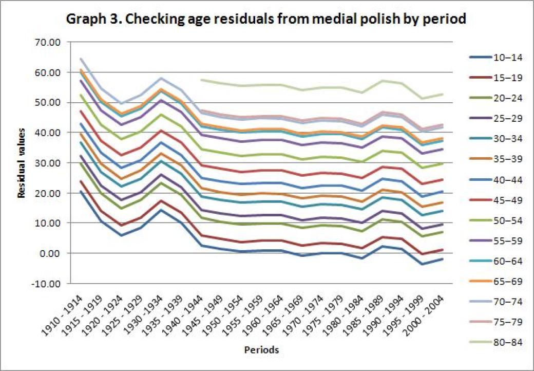 Age-Period-Cohort Effect Analysis | Columbia Public Health | Columbia ...