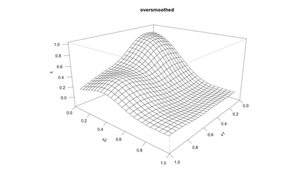 Thin Plate Spline Regression | Columbia University Mailman School of ...