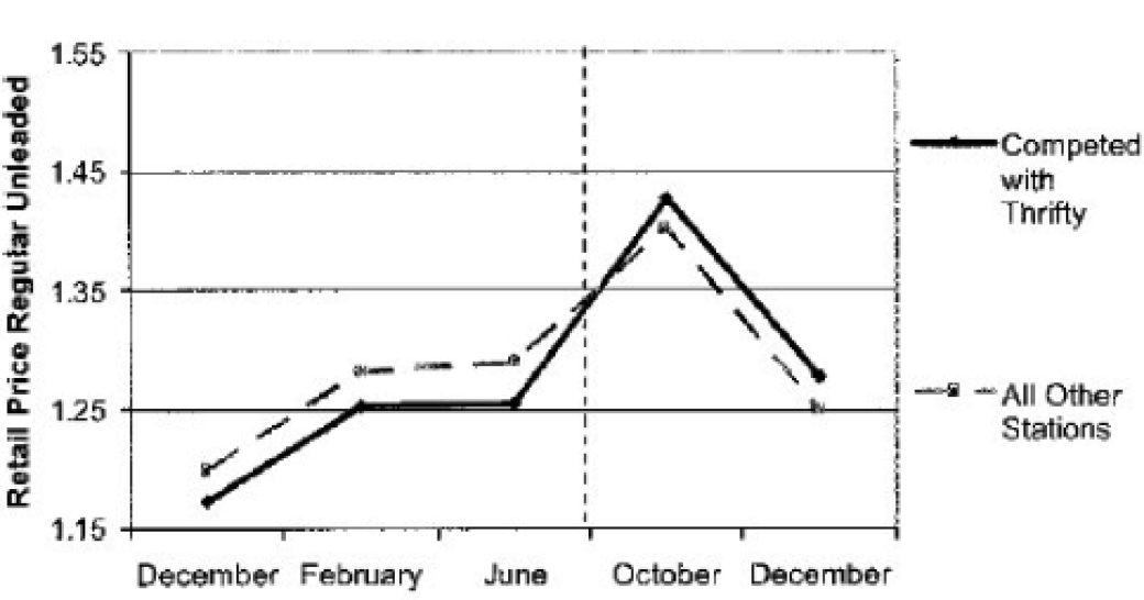 Difference-in-Difference Estimation | Columbia Public Health | Columbia ...
