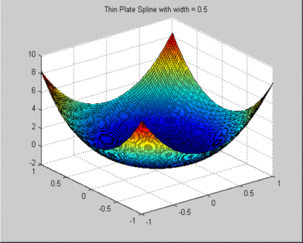 Thin Plate Spline Regression | Columbia University Mailman School of Public Health
