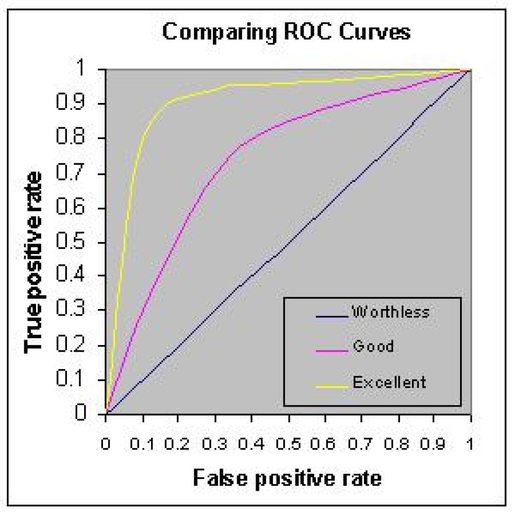 Evaluating Risk Prediction with ROC Curves | Columbia University ...