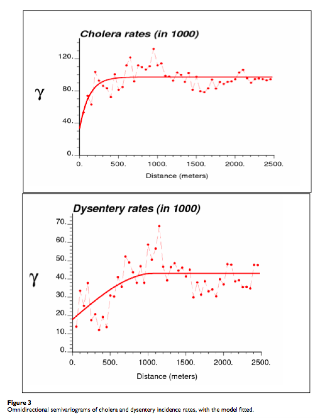 Kriging Interpolation Explanation Columbia Public Health Columbia