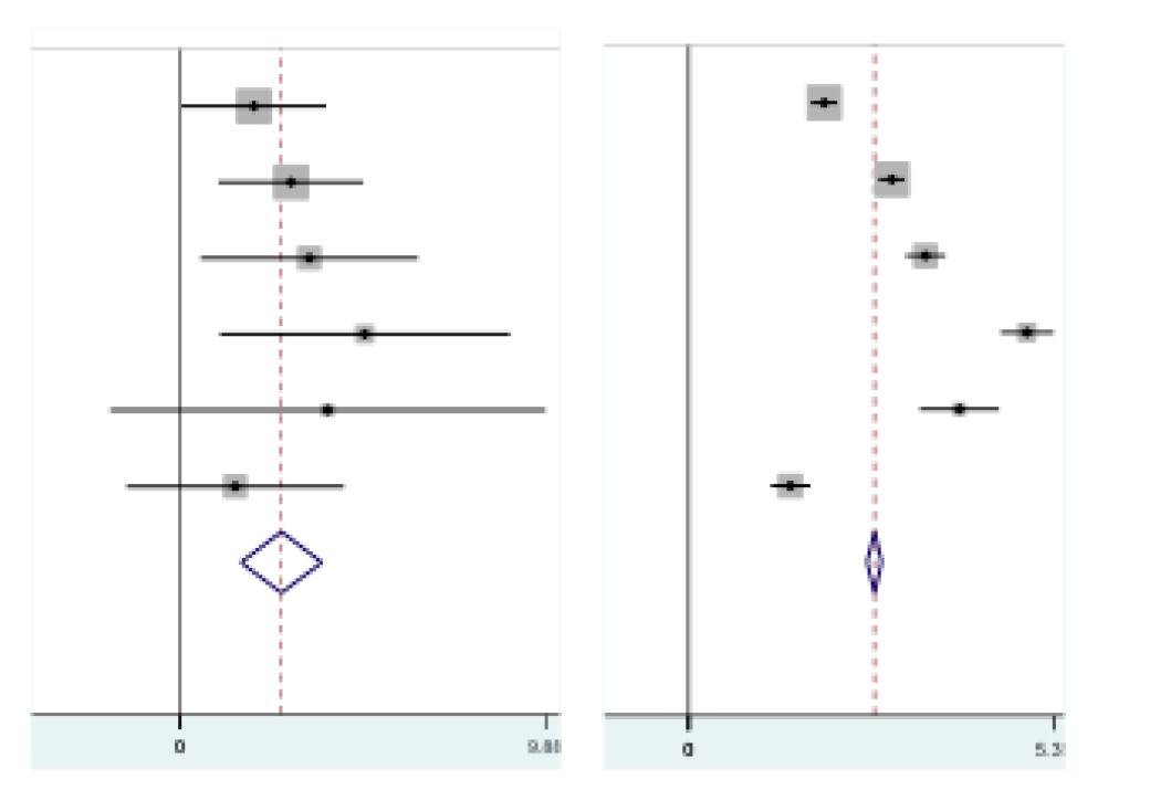 How to Perform a Meta-Regression | Columbia Public Health | Columbia ...