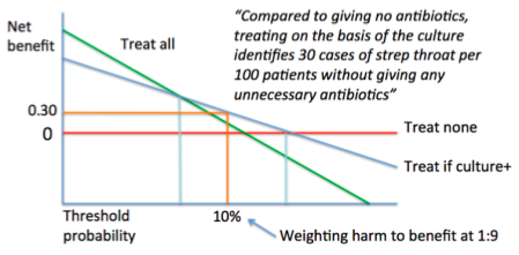 Risk Prediction | Columbia University Mailman School of Public Health