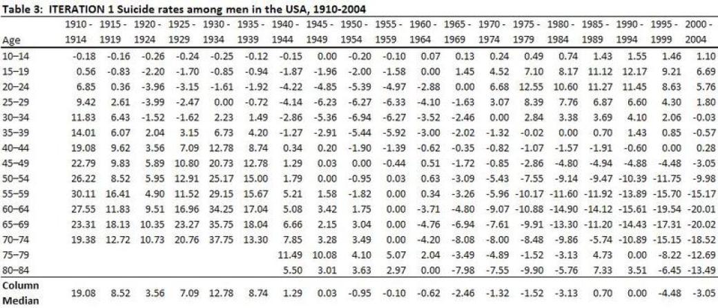 Age-Period-Cohort Effect Analysis | Columbia Public Health | Columbia ...