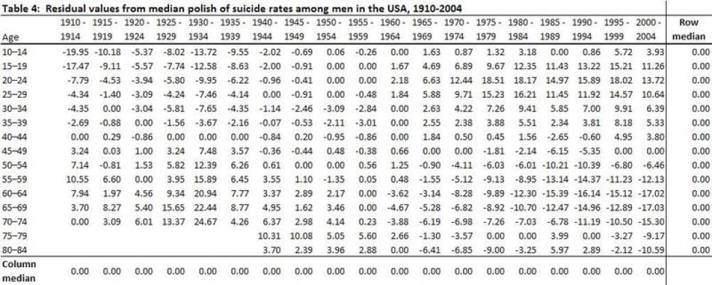 Age-Period-Cohort Effect Analysis | Columbia Public Health | Columbia ...