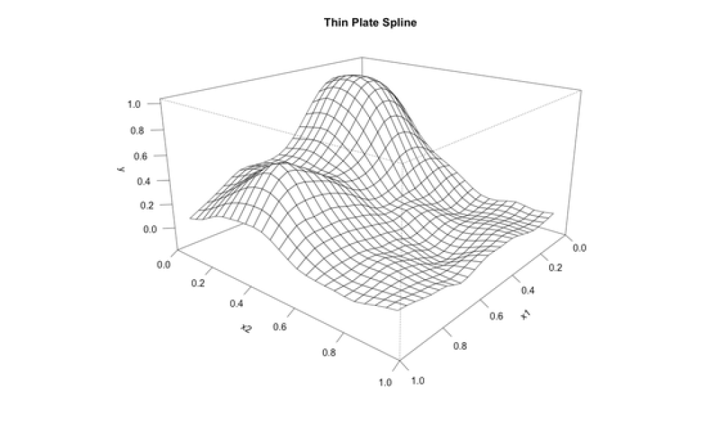 Thin Plate Spline Regression | Columbia University Mailman School of Public Health