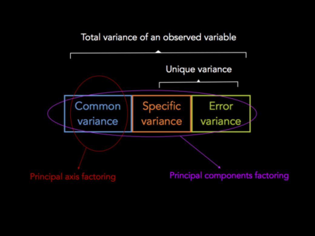Exploratory Factor Analysis | Columbia University Mailman School of ...