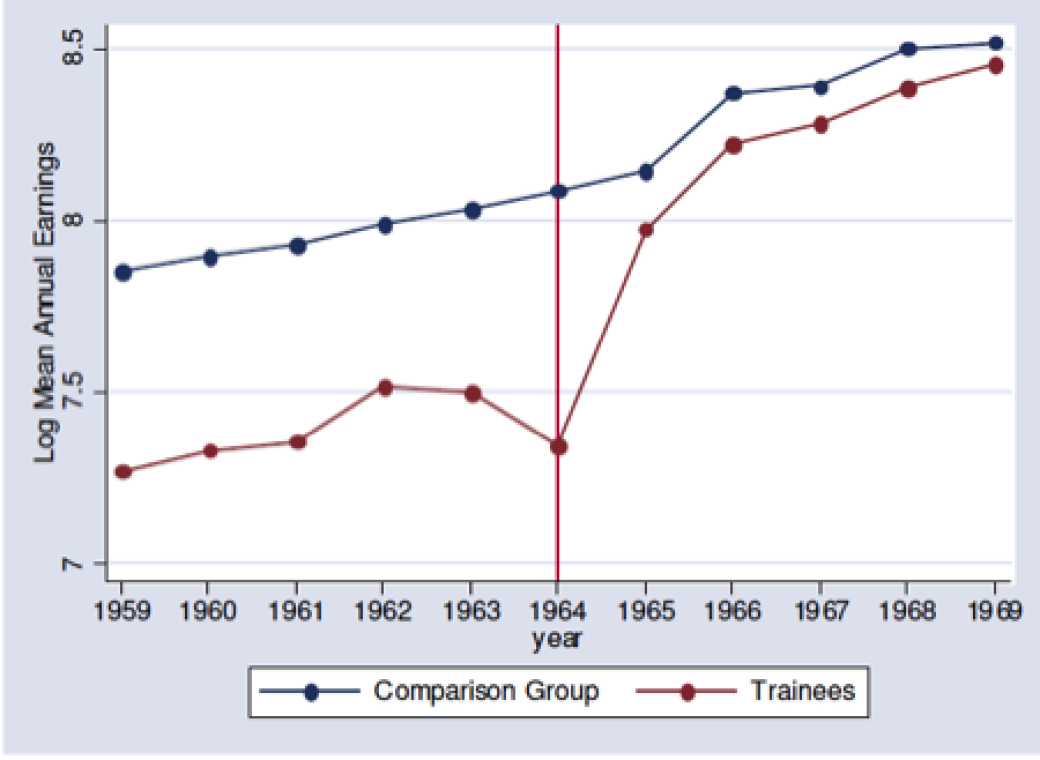 Difference-in-Difference Estimation | Columbia Public Health | Columbia ...
