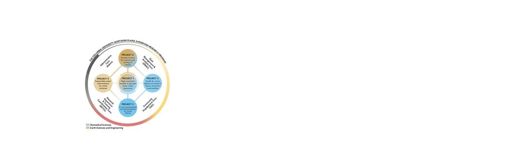 Columbia University Northern Plains Superfund Research Program ...