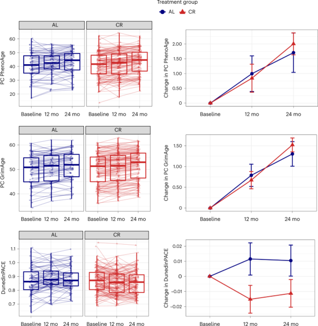 Genomic Analysis of the CALERIE Trial to Generate New Knowledge for Geroscience | Columbia ...