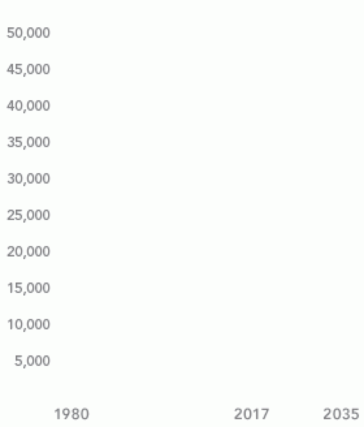 Back to the Future: Resurrecting William Farr to Predict the Course of ...