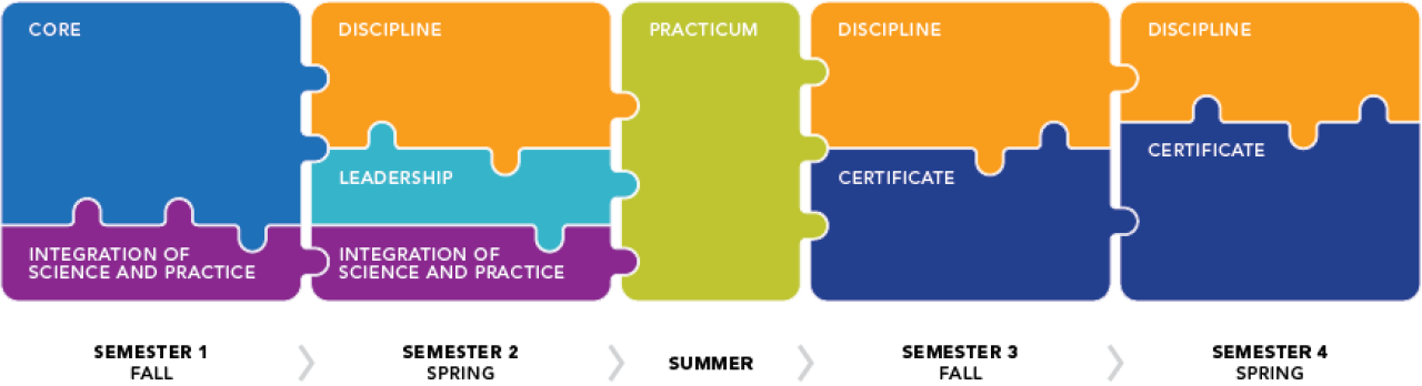 Columbia MPH Degree | Columbia University Mailman School of Public Health