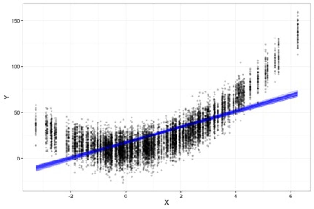 Least Absolute Shrinkage and Selection Operator (LASSO) | Columbia ...