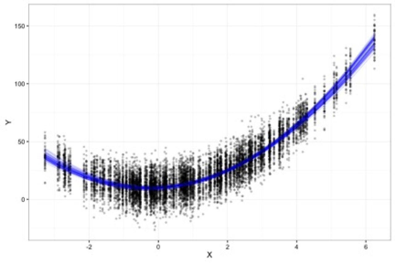 Least Absolute Shrinkage and Selection Operator (LASSO) | Columbia ...