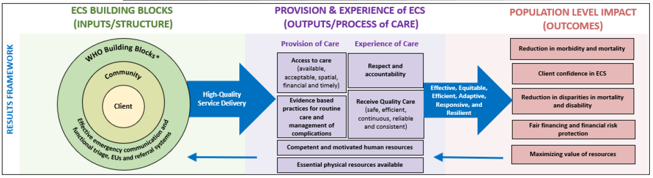 Approach | Columbia University Mailman School of Public Health
