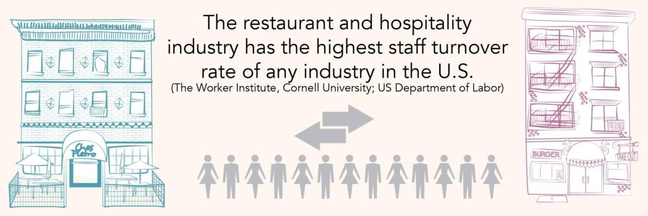 Food Services | Columbia University Mailman School of Public Health