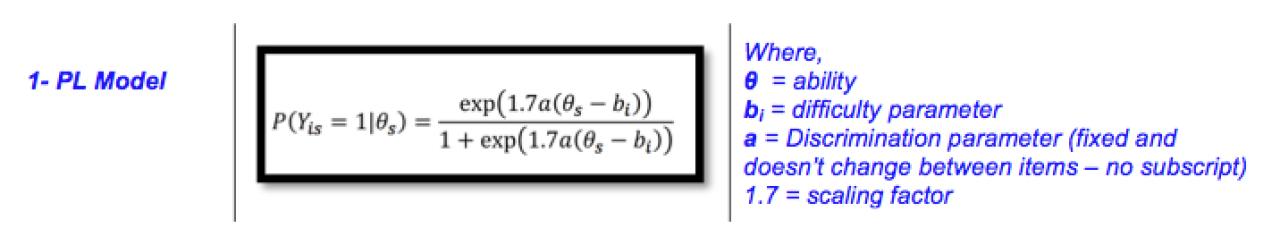Item Response Theory | Columbia University Mailman School of Public Health