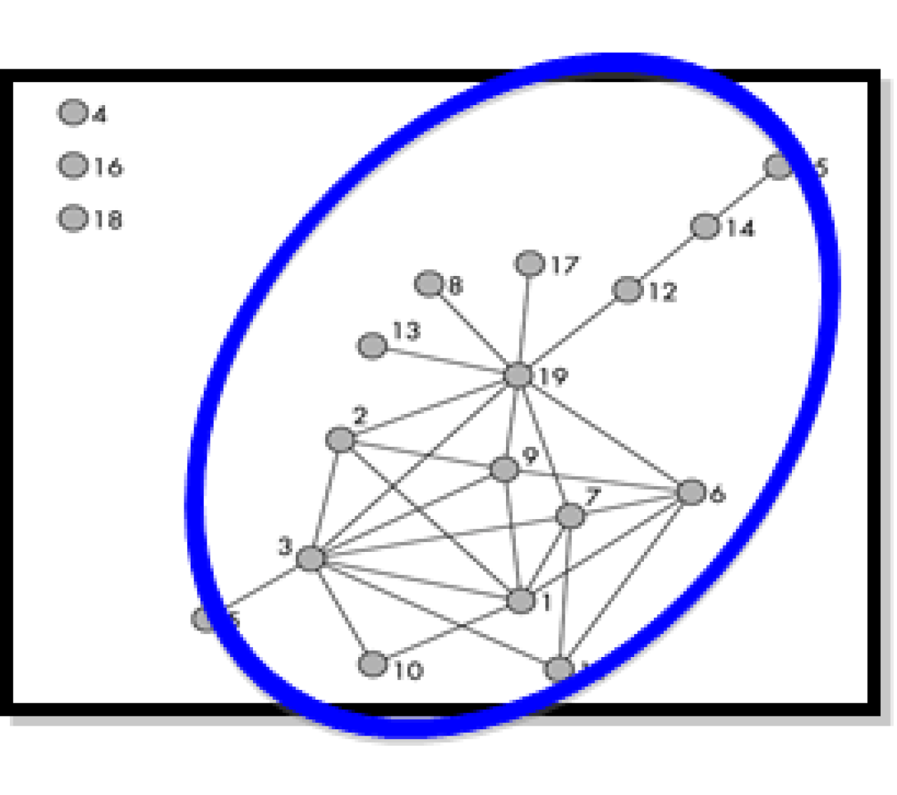 Social Network Analysis | Columbia University Mailman School of Public ...