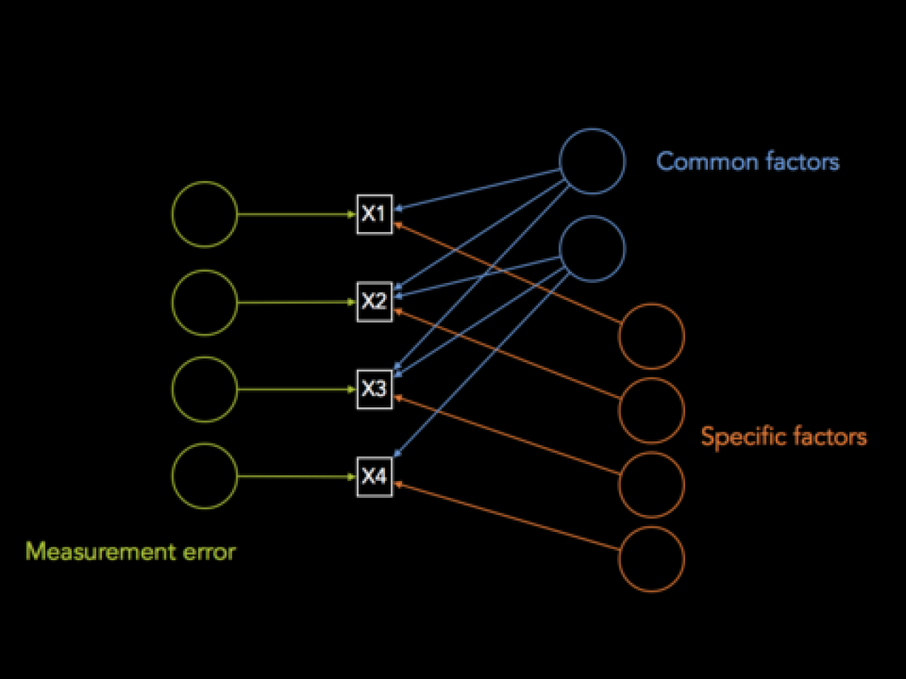 Exploratory Factor Analysis | Columbia University Mailman School of ...