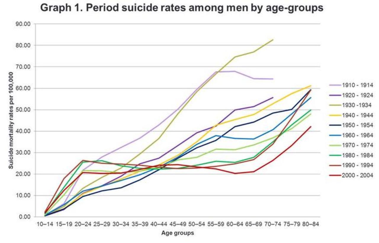 Age-Period-Cohort Effect Analysis | Columbia Public Health | Columbia ...