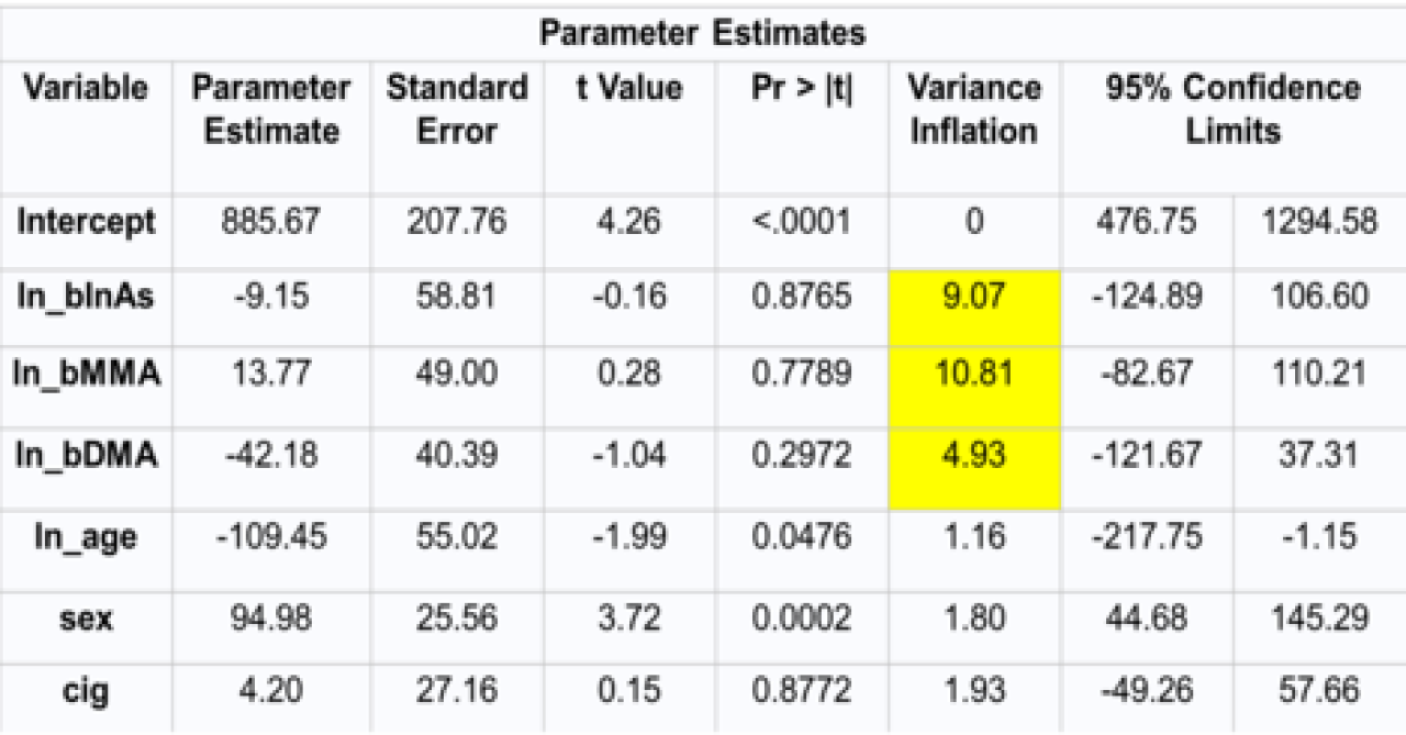 Ridge Regression | Columbia University Mailman School of Public Health