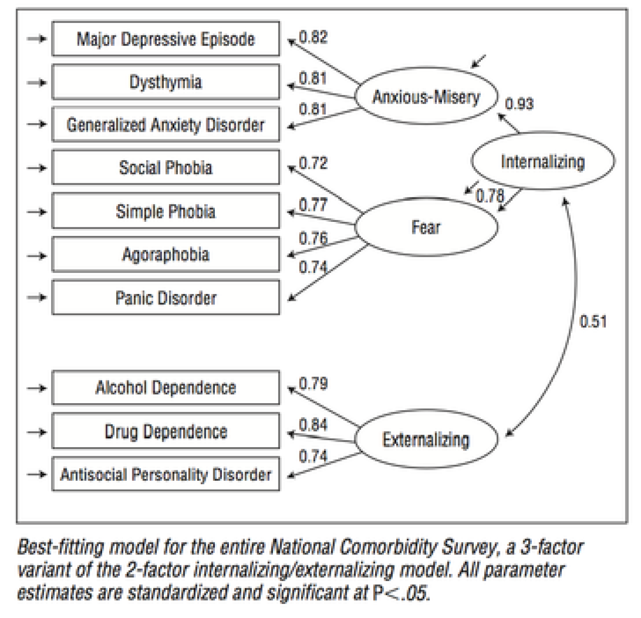 Exploratory Factor Analysis | Columbia University Mailman School of ...