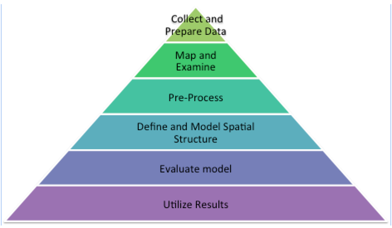 Spatiotemporal Analysis | Columbia University Mailman School of Public ...