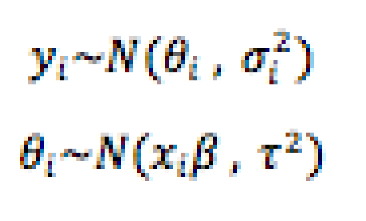 How to Perform a Meta-Regression | Columbia Public Health | Columbia ...