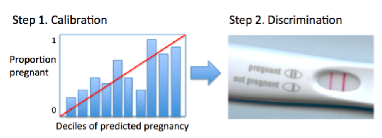 Risk Prediction | Columbia University Mailman School of Public Health