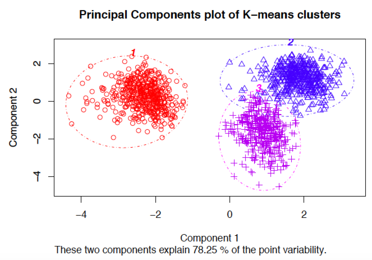 K-Means Cluster Analysis | Columbia Public Health | Columbia University ...