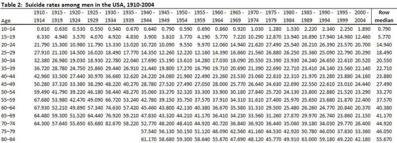 Age-Period-Cohort Effect Analysis | Columbia Public Health | Columbia ...