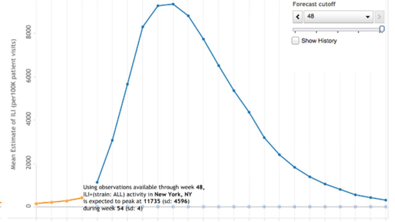 First Real-Time Flu Forecast Successful | Columbia University Mailman ...