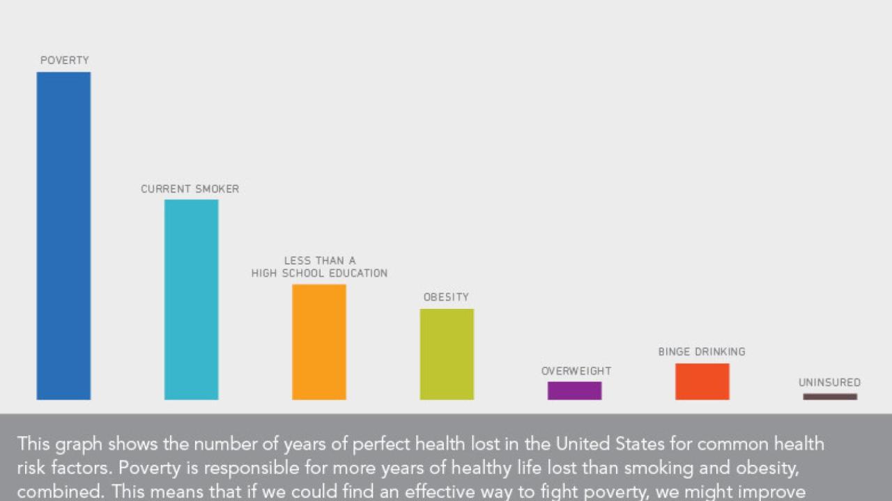 GRAPH: Global Research Analytics for Population Health | Columbia ...