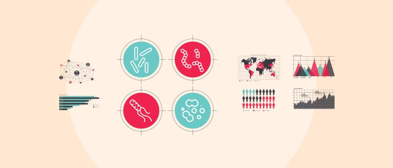 How to Overcome Challenges in Forecasting Antimicrobial Resistance ...
