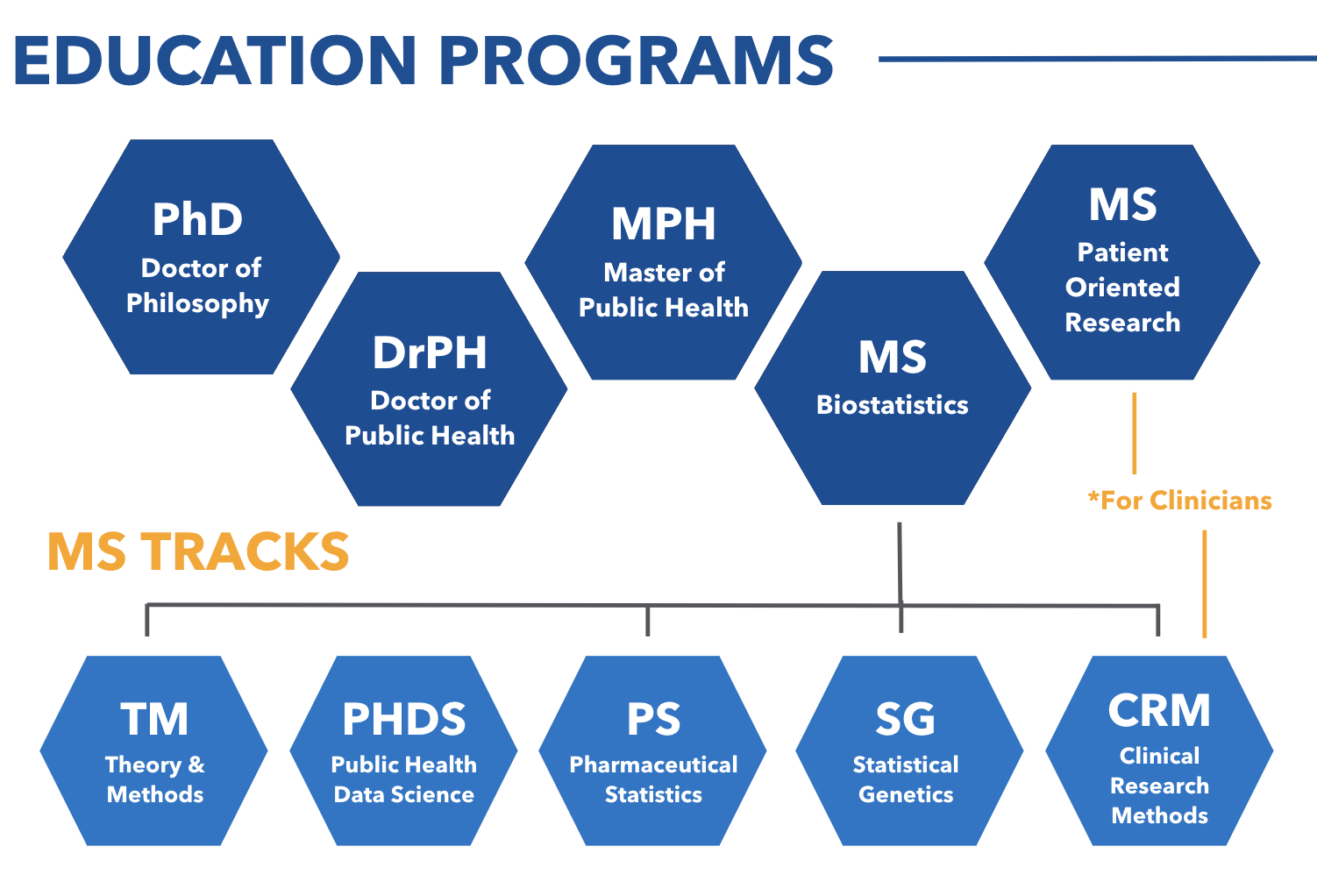 Our Programs | Columbia University Mailman School of Public Health