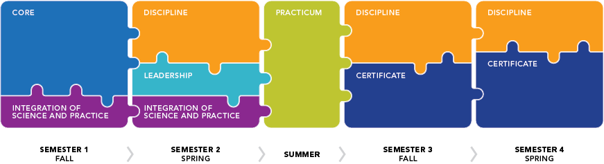 Columbia MPH Degree | Columbia University Mailman School of Public Health