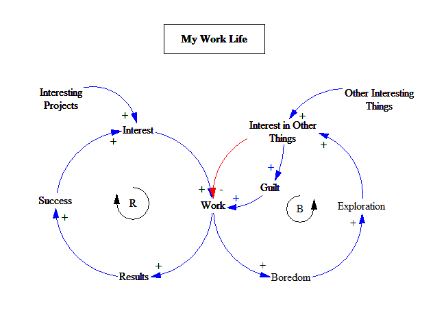 Systems Science | Columbia University Mailman School of Public Health