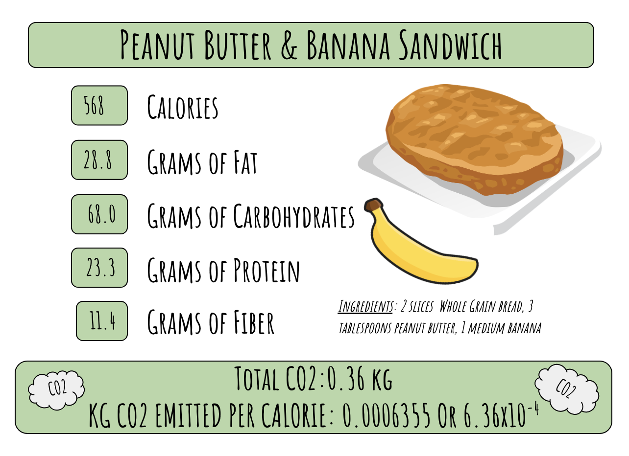 Counting Calories? Count Your Carbon, Too | Columbia University Mailman ...
