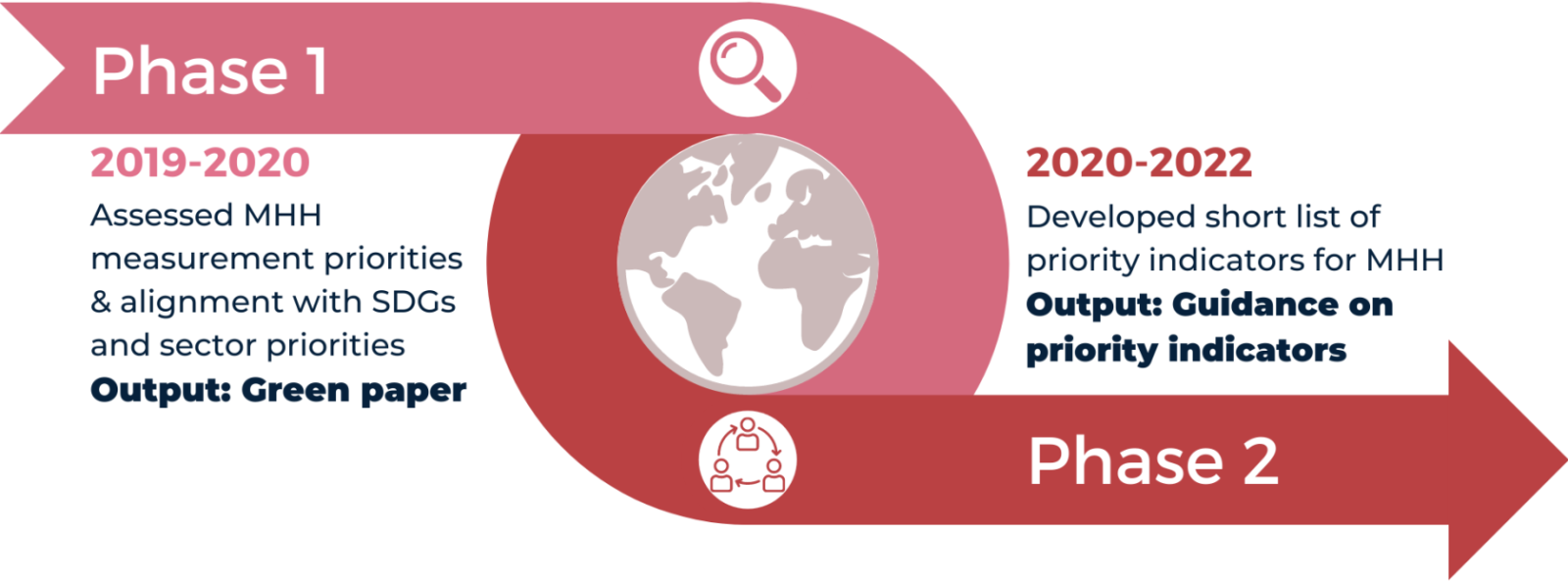 Monitor MHH | Columbia University Mailman School of Public Health