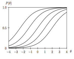 Item Response Theory | Columbia University Mailman School of Public Health