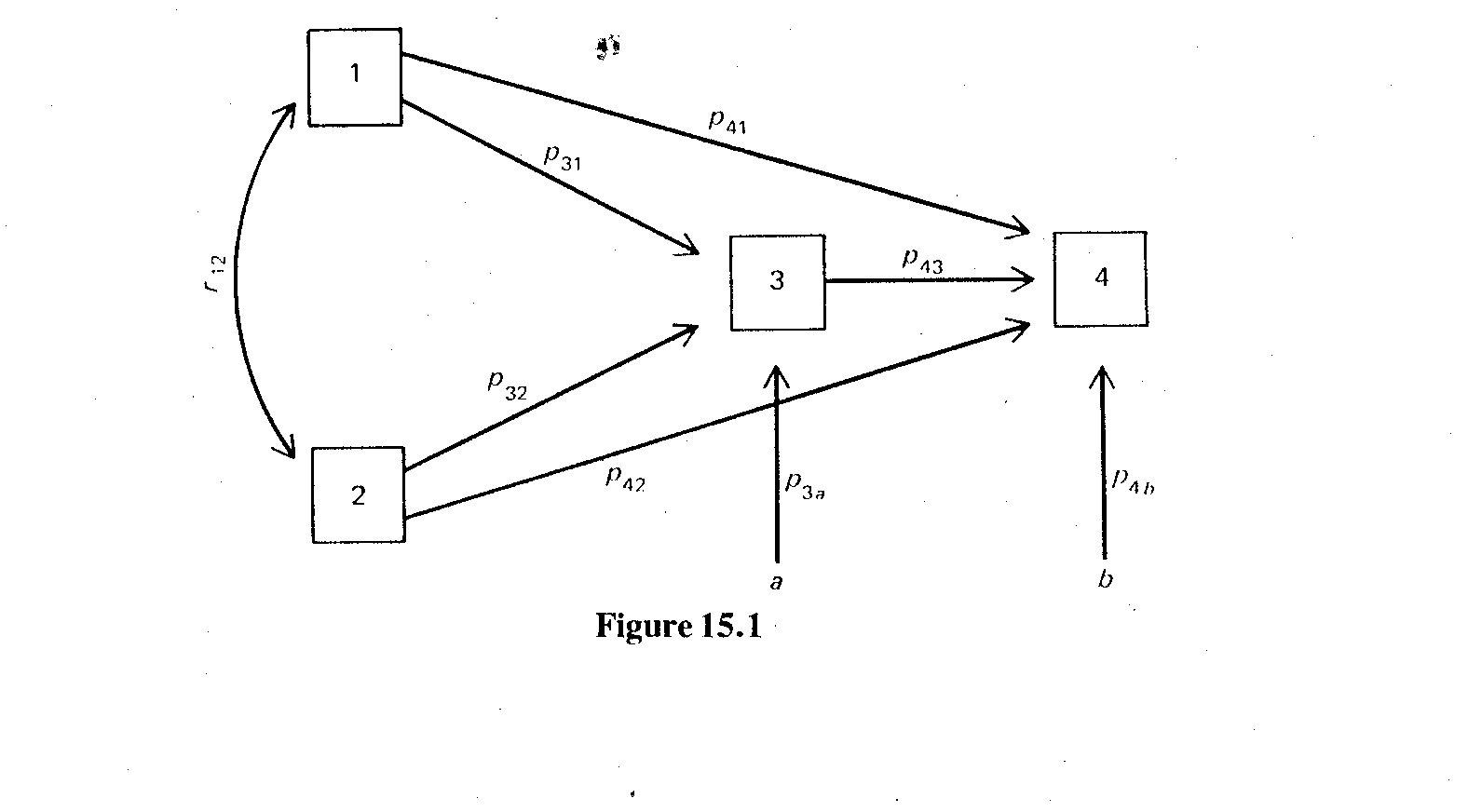 Path Analysis | Columbia University Mailman School of Public Health