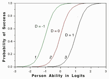 Rasch Modeling | Columbia University Mailman School of Public Health
