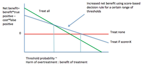Risk Prediction | Columbia University Mailman School of Public Health