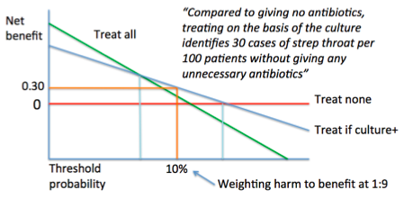 Risk Prediction | Columbia University Mailman School of Public Health