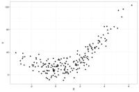 Least Absolute Shrinkage and Selection Operator (LASSO) | Columbia ...
